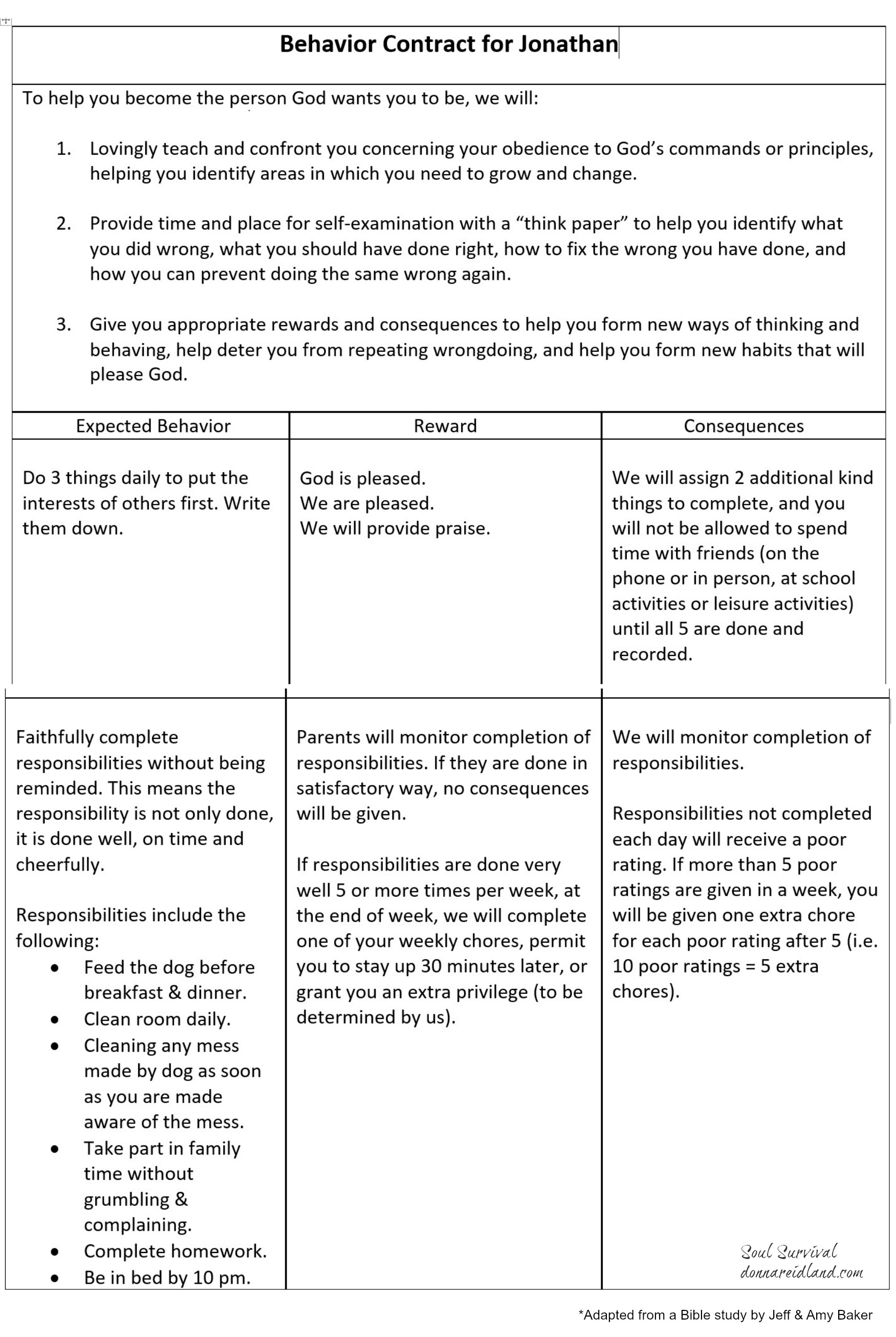 Blended Families Part 10: Behavior Contracts - Soul Survival